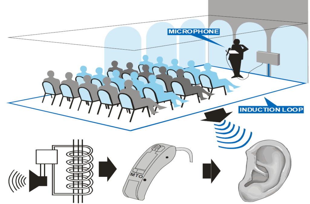 What Is A Hearing Loop Introduction Womcom